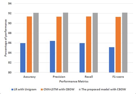 The Best Models For The Main AHS Dataset Download Scientific Diagram