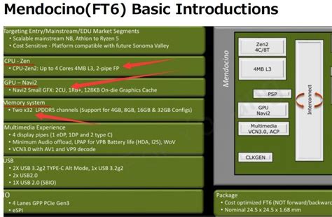 AMD Mendocino APU S Leaked Slide Alleges Just Two CUs Tom S Hardware