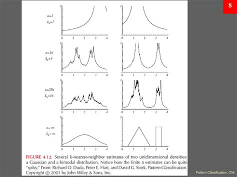 pattern classification all materials in these slides were taken from