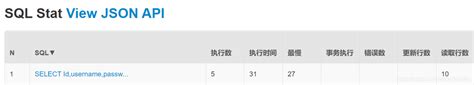 Springboot集成druid连接池并实现数据库密码加密sprboot Druid Spring Boot Starter 密码加密