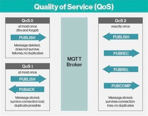 Mqtt Protocol Specification Understanding Mqtt For Efficient Iot Communication