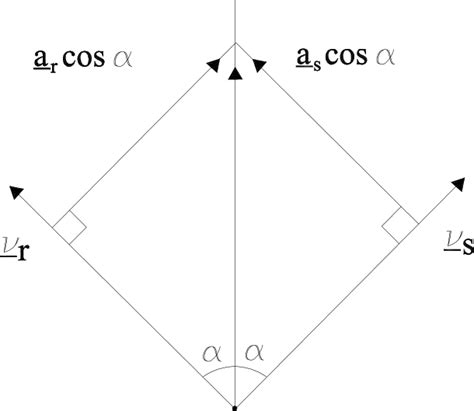 2 Geometry Of The Oblique Derivative Problem When E E R E S Download Scientific Diagram