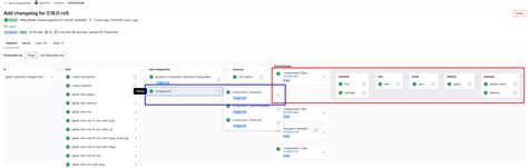 CI CD Component Testing Strategies GitLab CI CD GitLab Forum