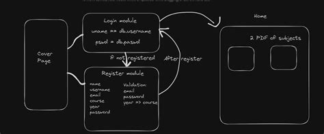 GitHub Mank UniLearn A Private Enviroment For Learning