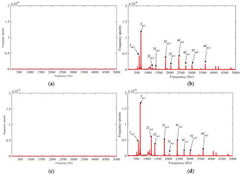 frequency domain diagrams of sun gear vibration in mode 2 a