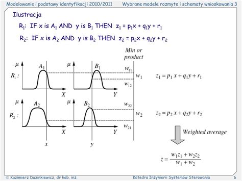 Ppt Model Takagi Sugeno Kanga Tsk Powerpoint Presentation Id