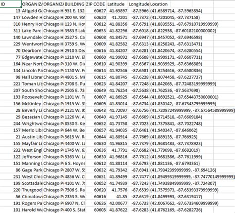 Any Idea Why My Xy Table To Point Tool Is Plotting Coordinates At The