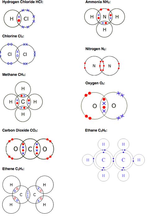 Revision Centre Chemistry EDEXCEL IGCSE Ionic Covalent And Metallic Compounds