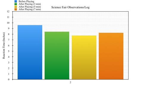 Graphs Science Fair Projectthink Fast