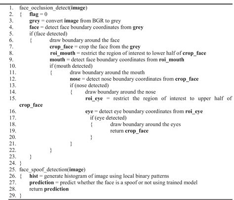 Algorithm 1 Face Detection Occlusion Detection