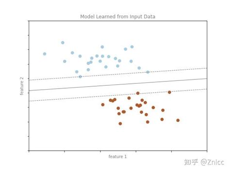 Python机器学习入门 知乎