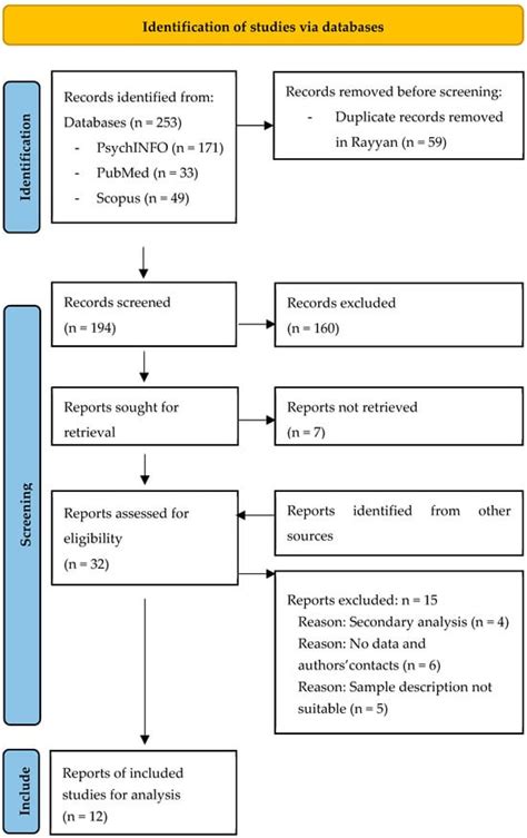 Sex Differences In Intelligence On The Wisc A Meta Analysis On