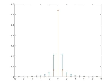 Programming Tasks Done In MATLAB Upwork