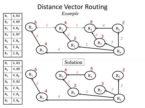 ppt computer networks layering and routing powerpoint presentation