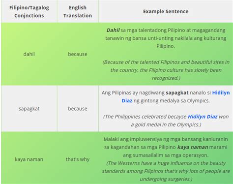 tagalog conjunctions unique but easy types by ling learn 50 off