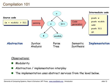 Introduction From Nand To Tetris Ppt Download