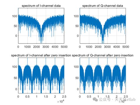 【水下】面向水声通信的编码调制联合设计与matlab实现 Csdn博客