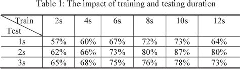 table 1 from on text independent speaker recognition via improved