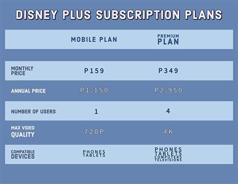 Disney Plus Coming To Ph Nov 17 See Subscription Plans Here Revu Philippines