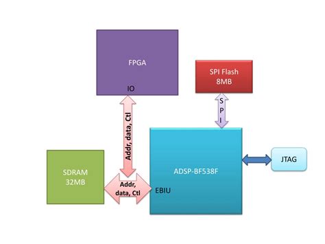 PPT FPGA PowerPoint Presentation Free Download ID 6100628