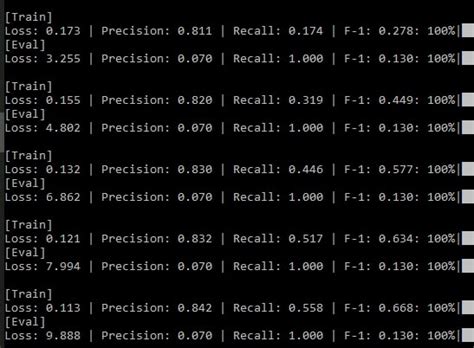 Weird Behavior When Using GraphConv With Norm Right Issue 3050 Dmlc Dgl GitHub