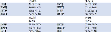 Cognitive Function Là Gì Cách Sử Dụng Và Ví Dụ Minh Họa Dễ Hiểu