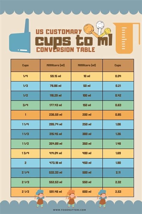US Customary Cups To Ml Conversion Chart Em