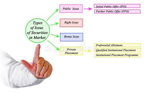 Types Of Issue Of Securities In Market Stock Illustration Illustration Of Finger Preferential