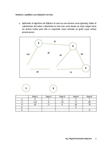 lab taller algoritmo dijkstra pdf matemáticas discretas