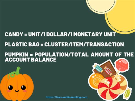 monetary unit sampling definition learn audit sampling