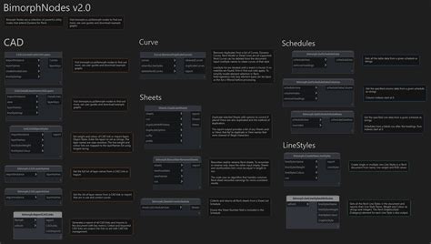 Bimorph Nodes V20 Released For Dynamo Bim