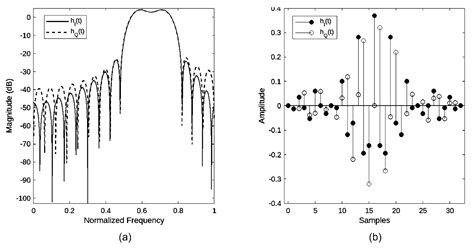 Software Defined Visible Light Communication For Internet Of Things A Low Complexity Approach
