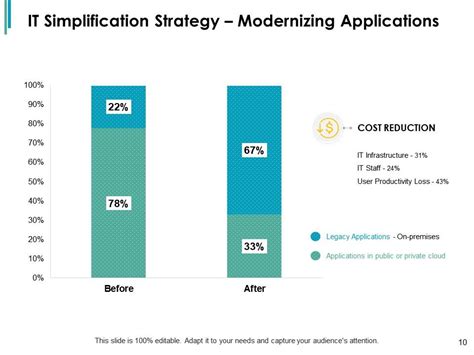 Approach To It Simplification Powerpoint Presentation Slides Presentation Graphics