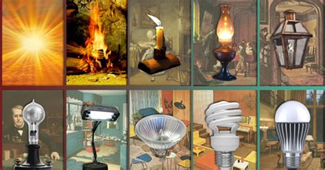 Evolution Of Light Bulb