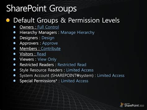 SharePoint 2010 Permissions Roles Ppt Download