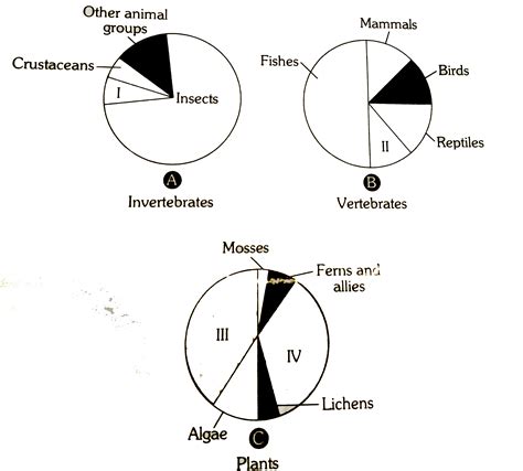Biodiversity And Conservation From UNIVERSAL BOOK DEPOT BIOLOGY Chapter BIODIVERSITY AND