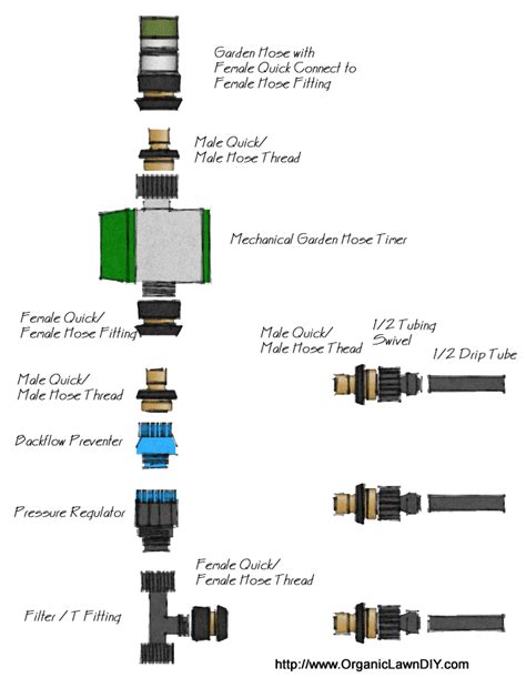 How To Connect Hose To Drip Line At Helen Shields Blog