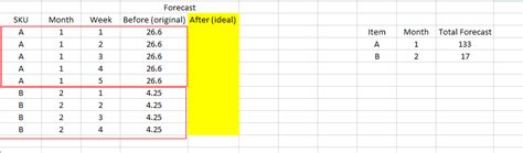rounding issue in power query microsoft fabric community