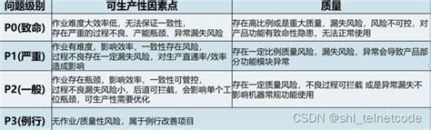 【分析问题思维方法】什么是mece法则？ csdn博客