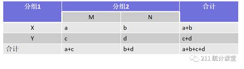 spss中级统计 s05 2卡方独立性检验之四格表资料 spss四格表怎么输入数据啊 csdn博客
