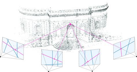 A Comprehensive Overview Of Gaussian Splatting Towards Data Science