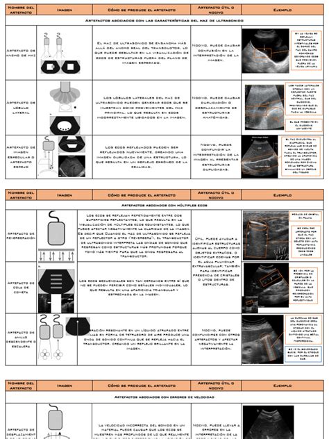Artefactos Ecográficos | Descargar gratis PDF | Ultrasonido | Sonido