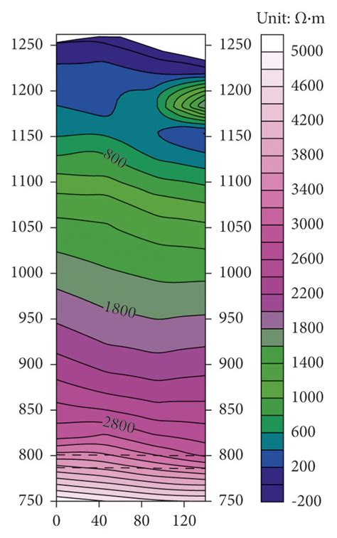 Eh 4 Two Dimensional Inversion Profiles Of Survey Line 1 A The