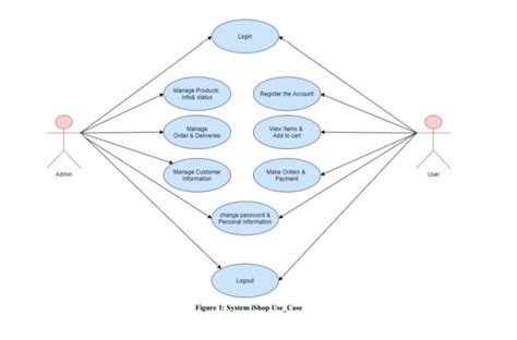 Project Management Using Jira Trello Monday Asana Task Schedule Wbs By Aazaanyousaf Fiverr
