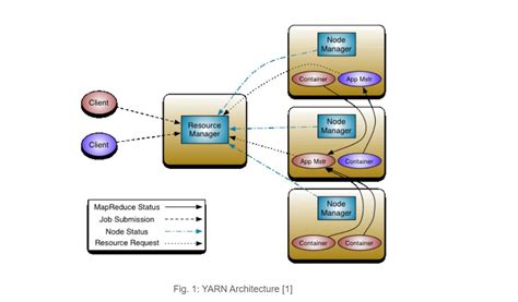 Agathamudi Leela Vara Prasad On Linkedin Sql Mysql Dataanalytics Database Datascience