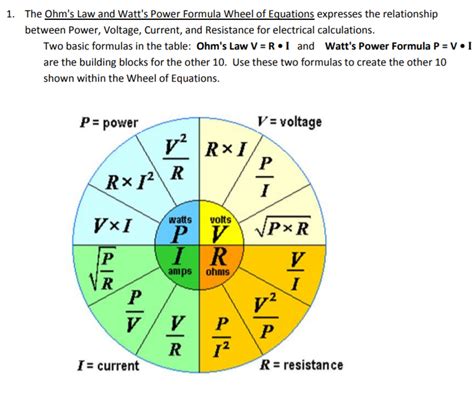 Solved 1 The Ohms Law And Watts Power Formula Wheel Of