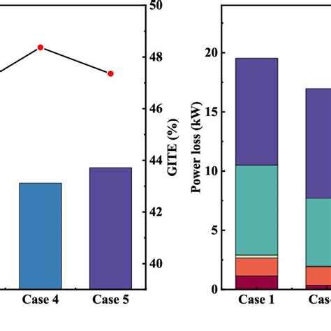 Comparison Of Spark Ignition And Pre Chamber Turbulent Jet Ignition Download Scientific