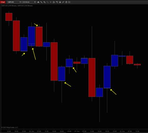 Same Type Data Source But Different Presentation Ninjatrader Support