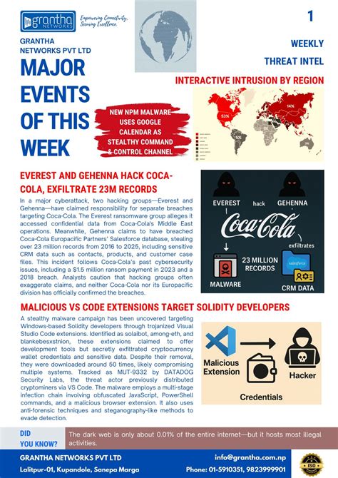 Cybersecurity Infosec Threatintelligence Databreach Malwarealert Ransomware Cyberthreats