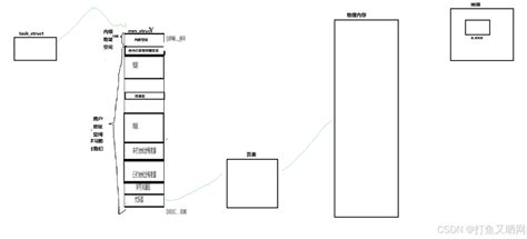 linux线程 线程的概念 csdn博客